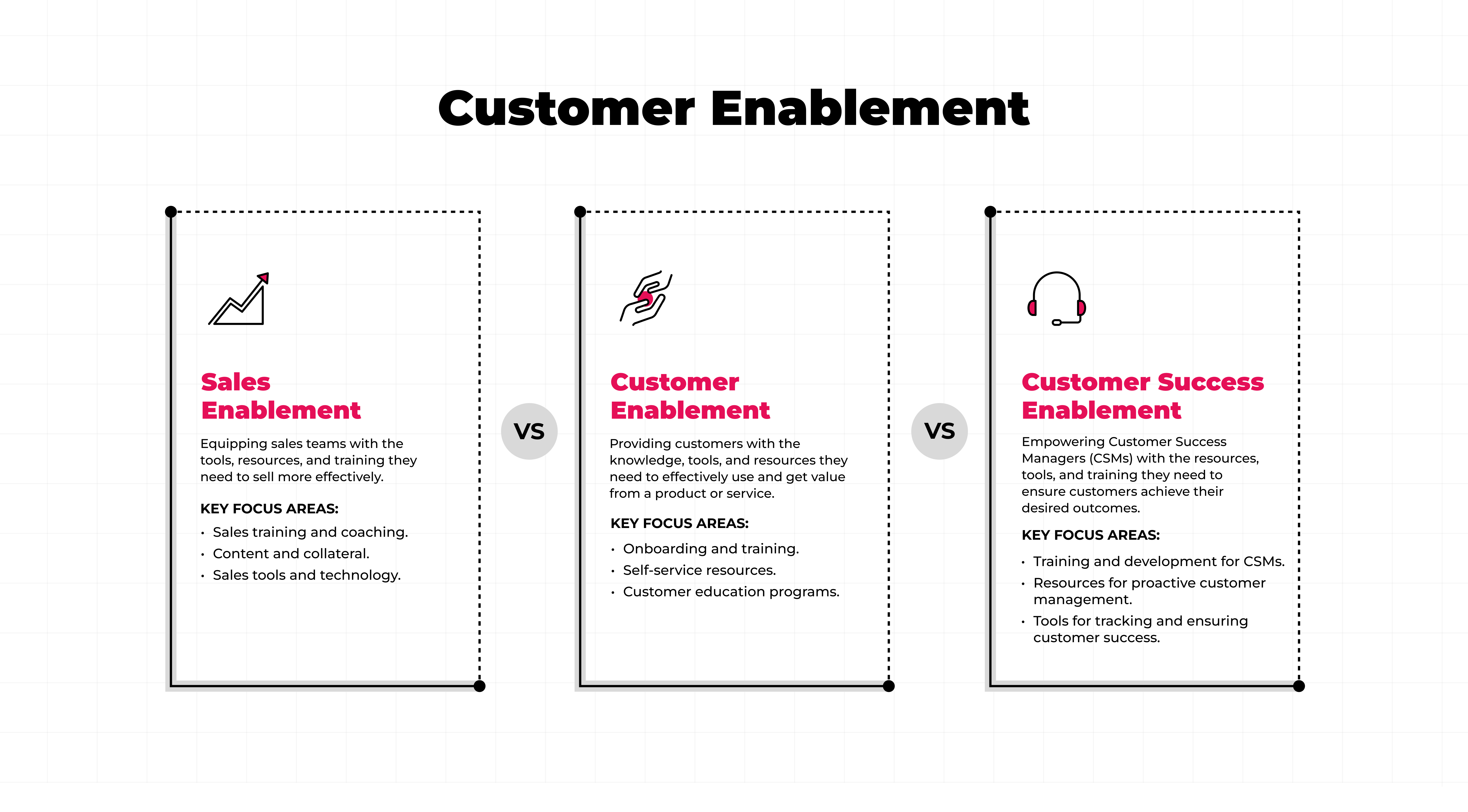 What is Customer Enablement? The Complete Guide